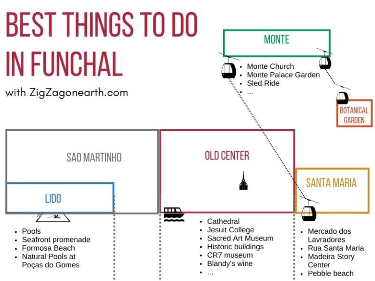 24 best things to do in Funchal (tips + photos)